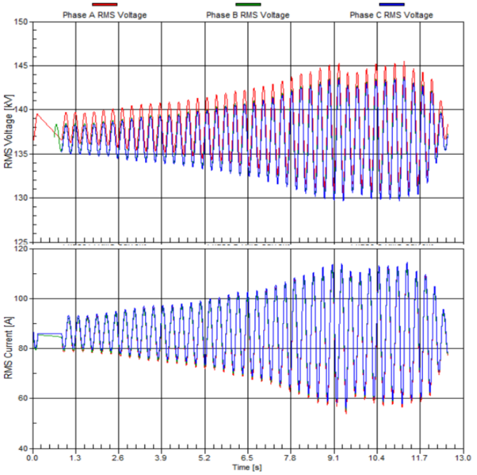 System strength, inertia and network loss factors - implications for ...