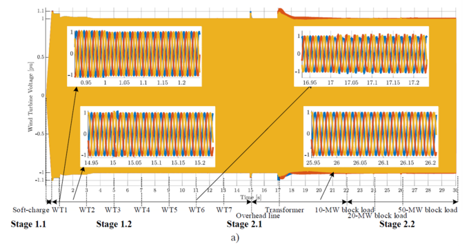 Wind Turbine and Battery Storage Interoperability to Provide Black ...