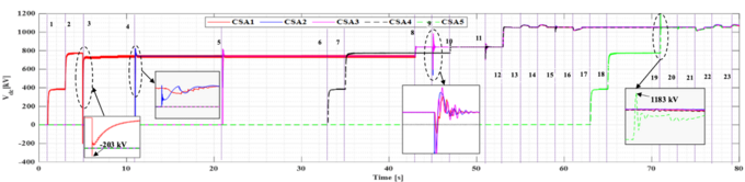 Enhanced Real Time Multi Terminal Hvdc Power System Benchmark Models With Performance Evaluation