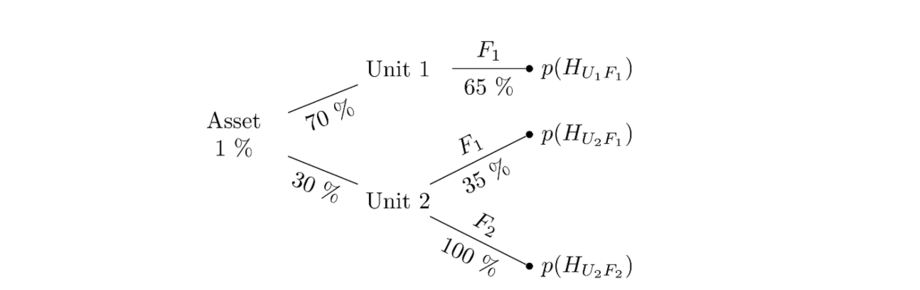 Bayesian Risk-based Maintenance for High Voltage Assets: A practical ...