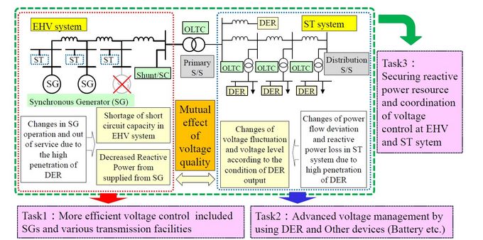 A Dynamic Adjustment Method of Voltage Reference Value and Dead Band ...