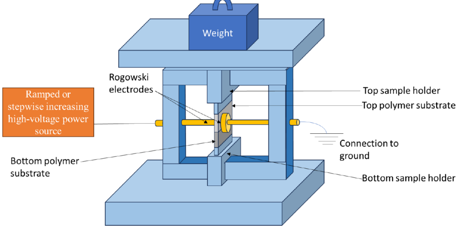 D1 - Evaluating the Interfacial Compatibility of Dielectric Materials ...