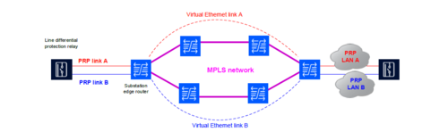 Implementing IP/MPLS network-based synchronization for line ...