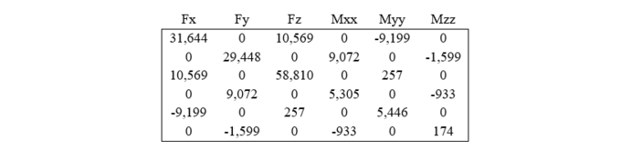 Determination of the Soil-Foundation Stiffnesses in Lattice Tower ...