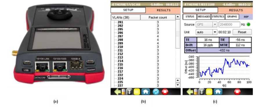 Design Decisions of Process Bus Technology for a Distribution Utility | CSE