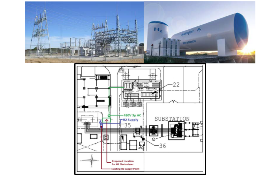 B3 - Small Modular Reactor and Hydrogen Production: “Impacts on ...