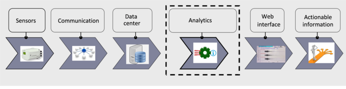 D1 - Development and implementation of transformer condition monitoring models for the ...