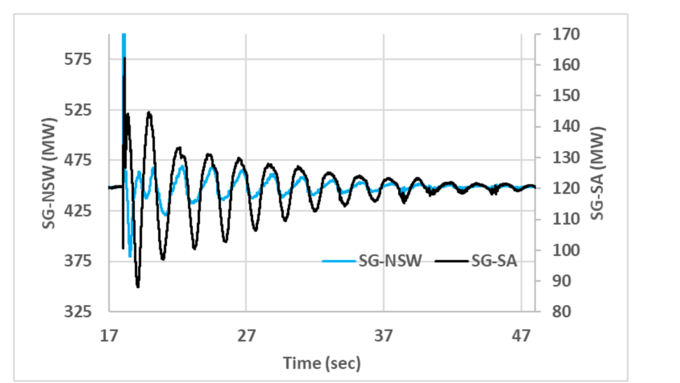 Oscillatory Interaction Between Large Scale Ibr And Synchronous Generators In The Nem Cse
