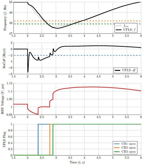 C4 - Taking advantage of grid-forming BESS behaviour during major ... C4 - Taking advantage of grid-forming BESS behaviour during major ...