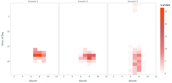 C5 - Beyond Expected Values Evolving Metrics for Resource Adequacy ...