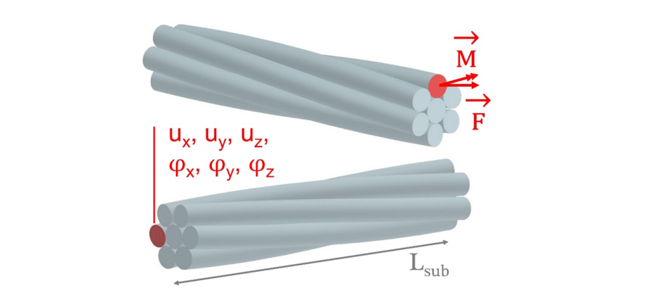 A Multi Scale Finite Element Beam To Solid Submodelling Strategy To
