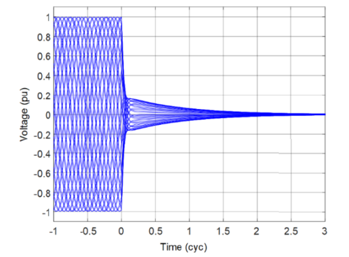 Security Criterion for Distance Zone 1 Applications in High SIR Systems ...