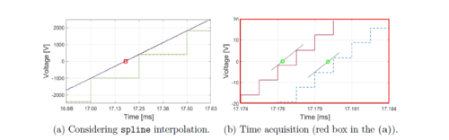 Co Simulation Management Algorithm For Distribution System Operation With Real Time Simulator Cse