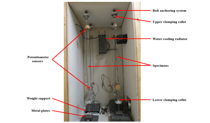 Effect of temperature on overhead aluminium and aluminium alloy ...