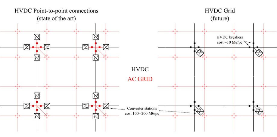 Low-cost Ultrafast Modular HVDC Circuit Breaker | CSE