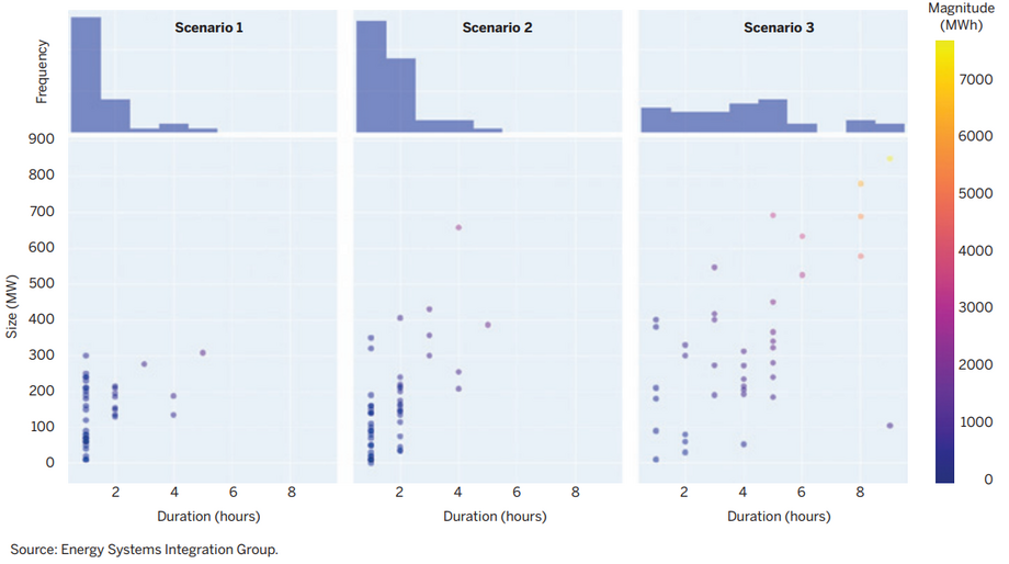 C5 - Beyond Expected Values Evolving Metrics for Resource Adequacy ...
