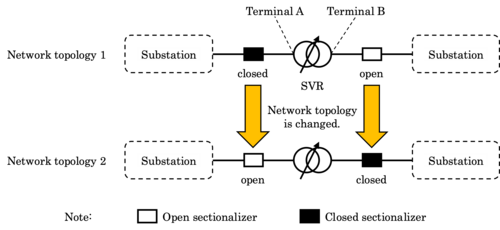 A Method for Managing Setting Values of Voltage Control in IEC 61850-based Distribution ...