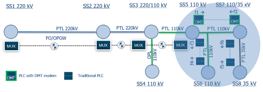 Electrical Power-transmission Grids: Future of High-voltage Power Line ...