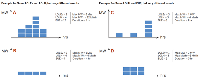C5 - Beyond Expected Values Evolving Metrics for Resource Adequacy ...