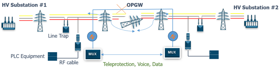 Electrical Power-transmission Grids: Future of High-voltage Power Line ... Electrical Power-transmission Grids: Future of High-voltage Power Line ...