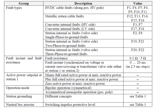 B4 Overvoltages Experienced By Metallic Return Cables In Bipolar Hvdc Configuration Cse