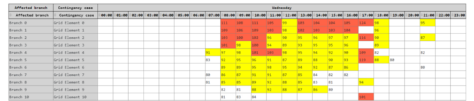C2 - GridOptions Tool: Real-World Day-Ahead Congestion Management using ...