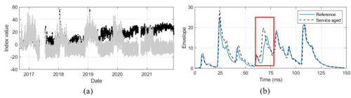 D1 - Development and implementation of transformer condition monitoring ...