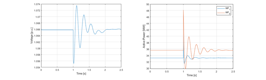 Weak Grid Analysis For Interconnecting Inverter Based Generation