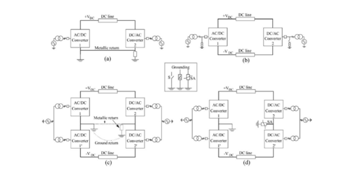 Case study of dc-MMC interconnecting two HVDC lines with different grid ...
