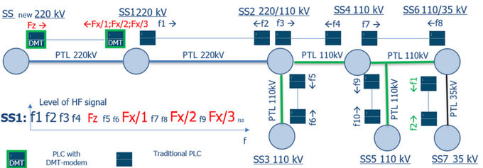 Electrical Power-transmission Grids: Future of High-voltage Power Line ...