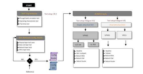 Implementing Ipmpls Network Based Synchronization For Line Differential Protection And Control