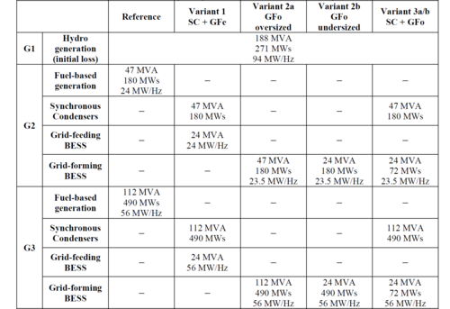 C4 - Taking advantage of grid-forming BESS behaviour during major ...