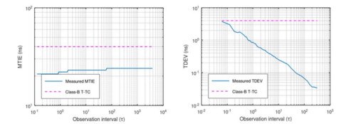 D2 - Quantum Key Distribution for MPLS-TP Traffic Encryption | CSE