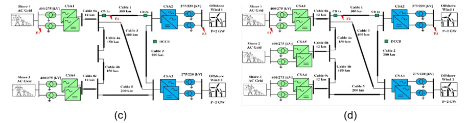 Enhanced Real Time Multi Terminal Hvdc Power System Benchmark Models With Performance Evaluation