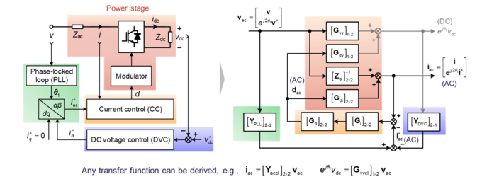 Impedance-Based Analysis for Power Electronics-Based Systems | CSE