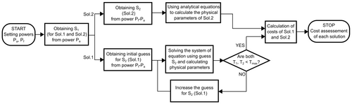 The Use Of A Power Flow Controller To Optimise Current Sharing In Parallel Hvdc Cable