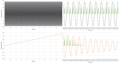 Testing and Diagnosis of Power Cables using Damped AC Voltages | CSE