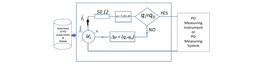 B1 Best Practices For Partial Discharge Monitoring Of Hvdc Cable Systems And Qualification