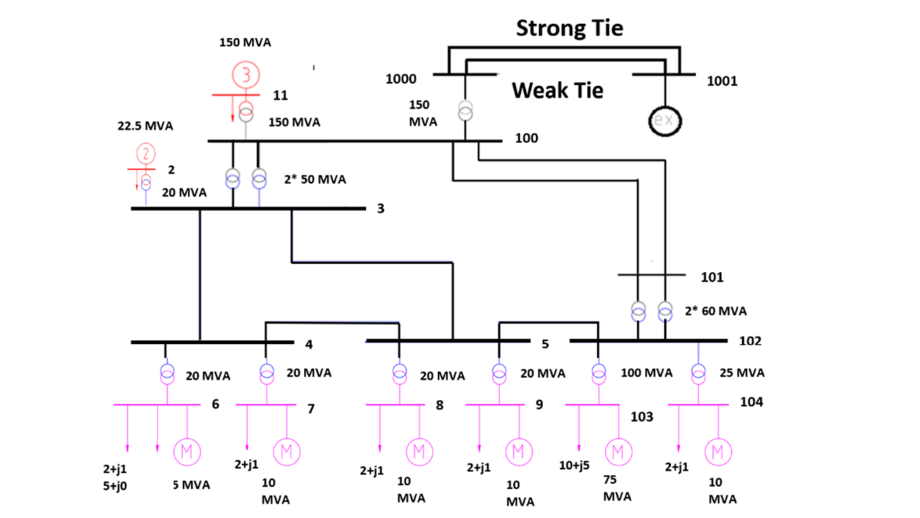 The impact of adoption of variable frequency drives on the bulk power ...