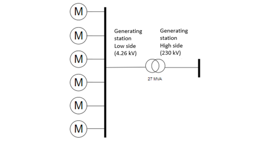 Role of Inverter-Based Resources (IBRs) in energizing remote generating ...