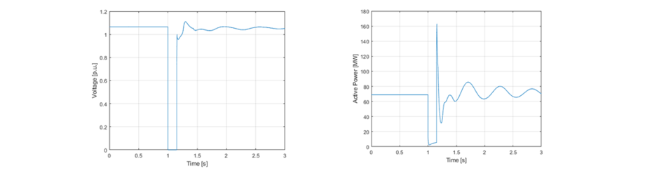 Weak Grid Analysis For Interconnecting Inverter Based Generation