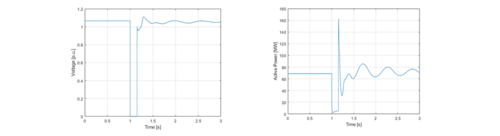Weak Grid Analysis for Interconnecting Inverter-Based Generation ...