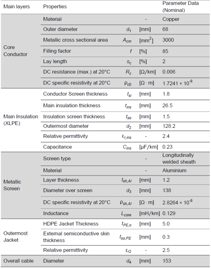 Enhanced Modelling and Parameter Determination of HVDC Cables Using Practice-Oriented ...