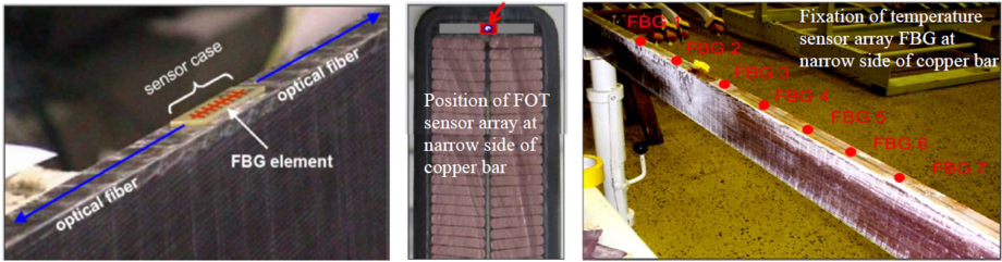 Advanced Condition Monitoring of New and Upgraded Turbine Generators ...