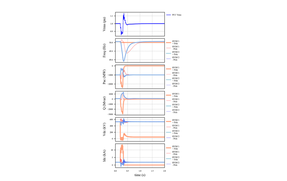 A Novel Offshore Grid Forming Control Concept for Parallel VSC HVDC ...