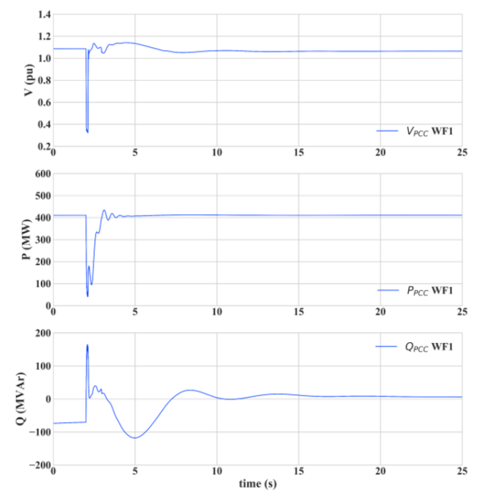 Wind Power Integration in Weak Grids | CSE