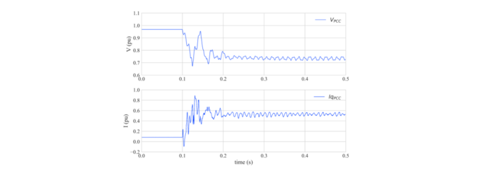 Wind Power Integration in Weak Grids | CSE