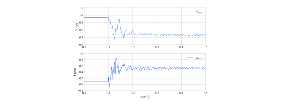 Wind Power Integration in Weak Grids | CSE