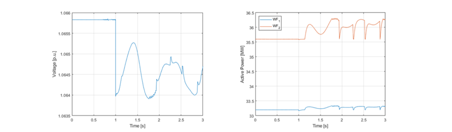 Weak Grid Analysis For Interconnecting Inverter Based Generation
