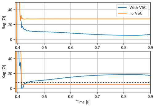 Distance protection in the vicinity of VSC: present Belgian situation ...